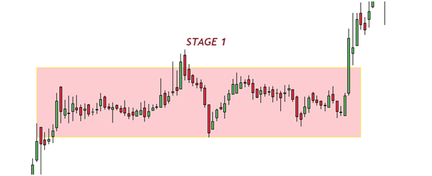 How does a stock move? – The Nirvik