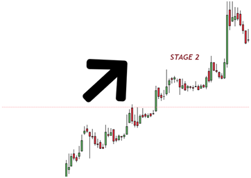 How does a stock move? – The Nirvik