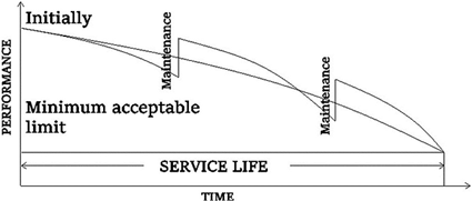 Dhanada’s Discourse: Building Infrastructure That Lasts: How RaSpect’s ...